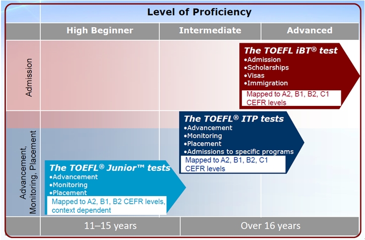 The TOEFL® Advantage at Good Hope School